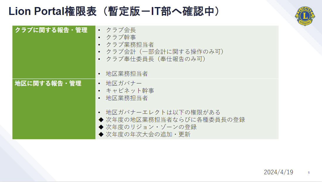 Lion Portal マニュアル | ライオンズクラブ国際協会333-C地区